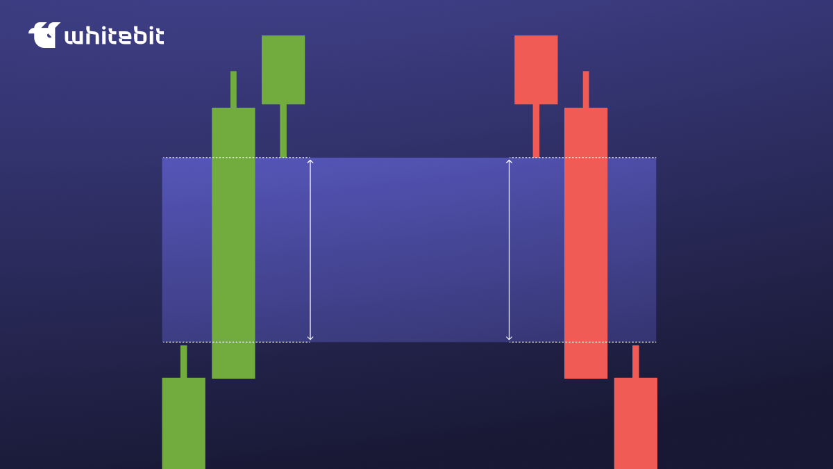 What is a Fair Value Gap in Trading? | WhiteBIT Blog