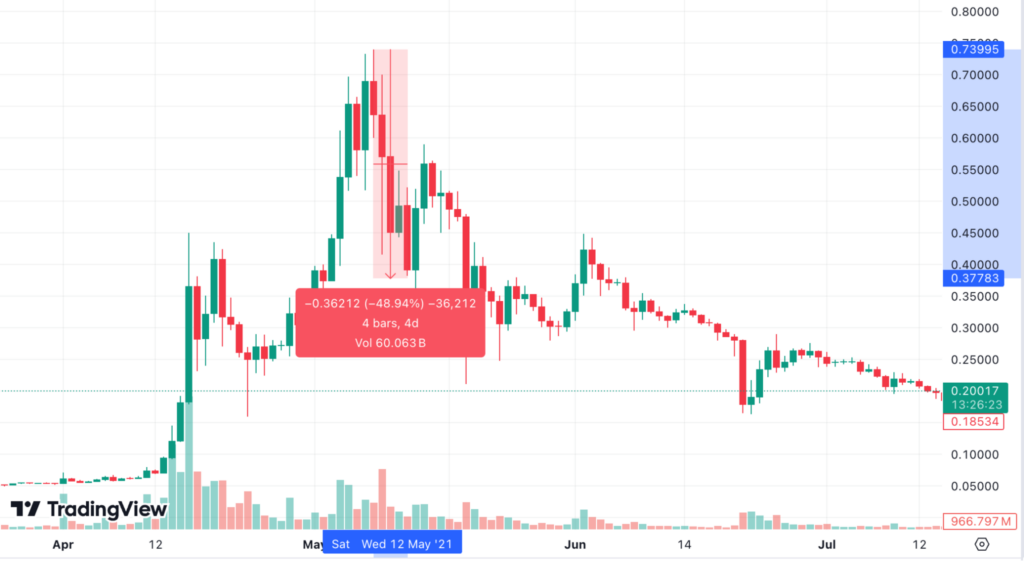 Лонг-сквіз (Long Squeeze) в торгівлі: Детальний посібник | WhiteBIT Blog