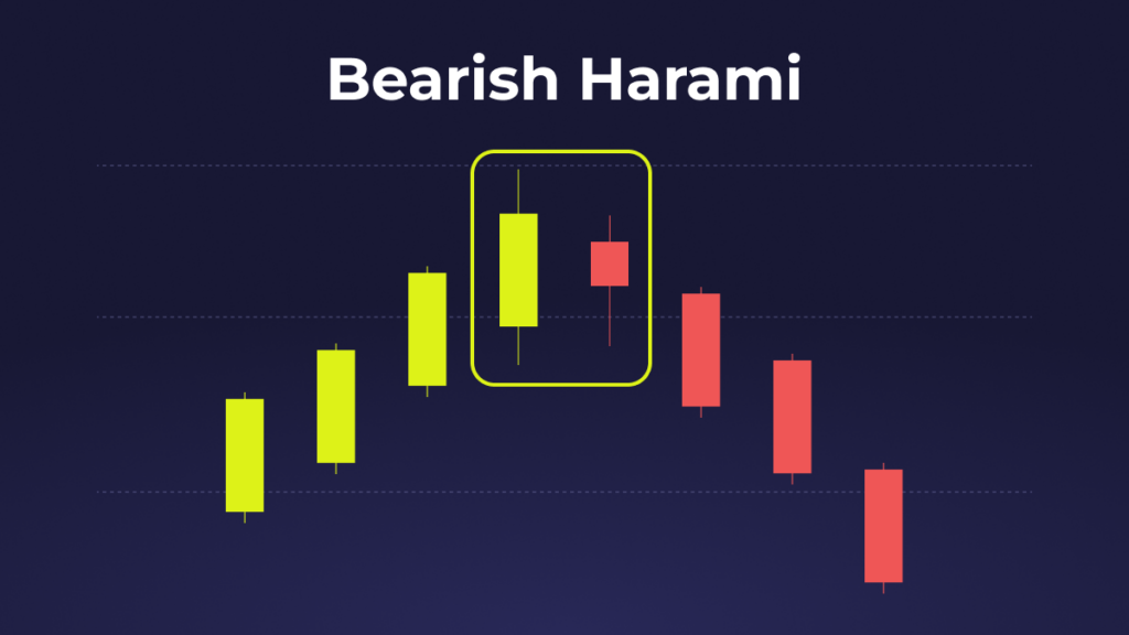 Bearish and Bullish Harami Candlestick Pattern: Detailed Guide ...