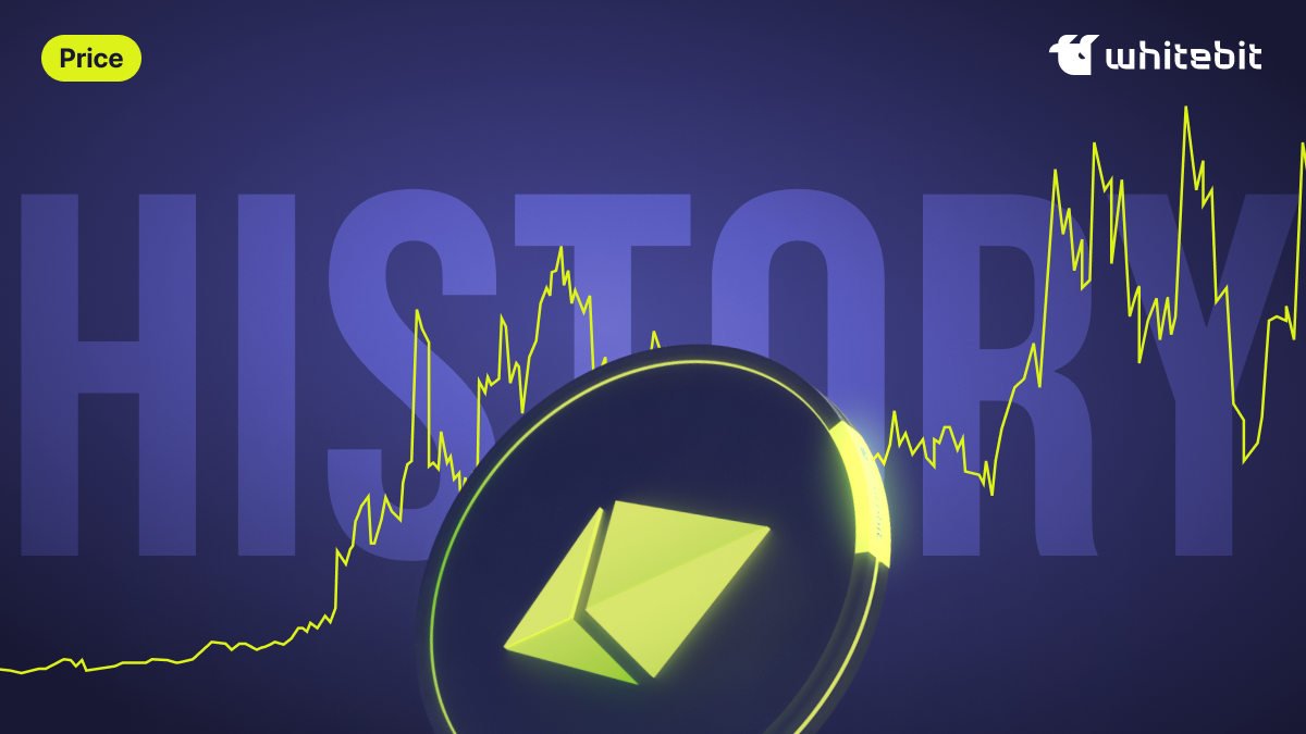 ETH Price History By Year Ethereum Historical Price Data 2015 To 2025