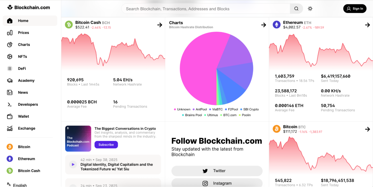 What is a Blockchain Explorer: Bitcoin Explorer Meaning | WhiteBIT Blog